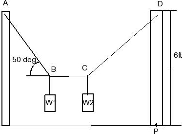 Solved The weights W1 and W2 are suspended by the cable | Chegg.com