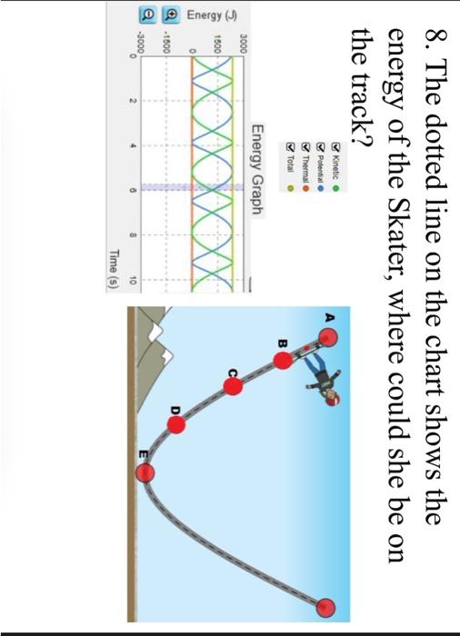 Solved Energy (J) 8. The dotted line on the chart shows the | Chegg.com