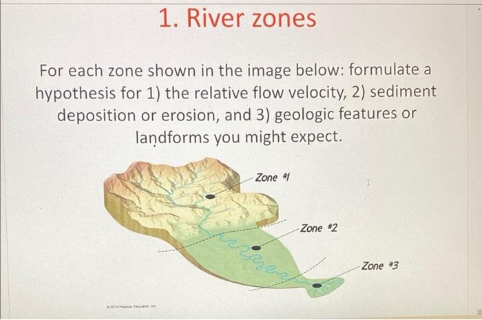 Solved 1. River zones For each zone shown in the image | Chegg.com