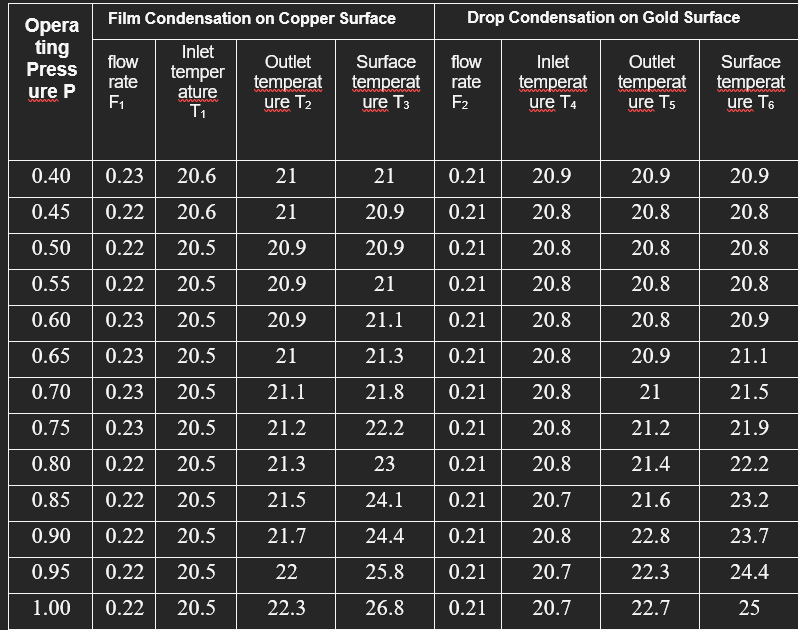 i) ﻿Calculate the convective heat transfer | Chegg.com