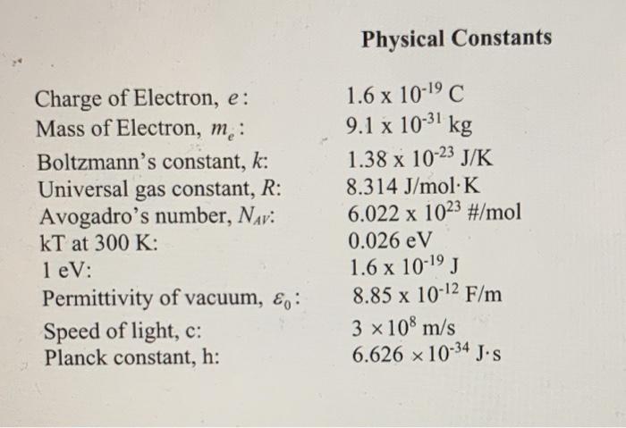 Physical Constants Charge of Electron, e: Mass of | Chegg.com