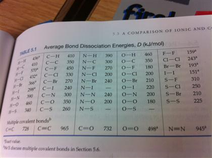 Solved Use this table of bond dissociation energies to | Chegg.com