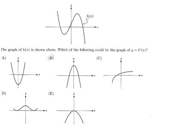 Solved The graph of h(x) is shown above. Which of the | Chegg.com
