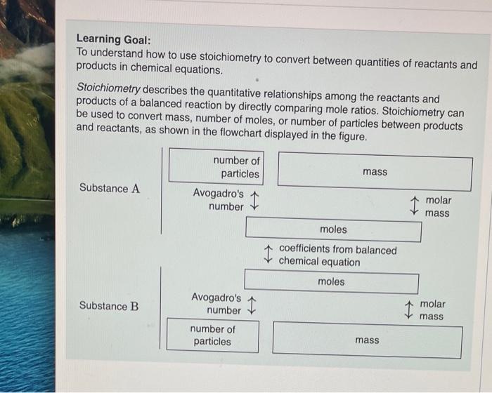 Solved Learning Goal: To understand how to use stoichiometry | Chegg.com