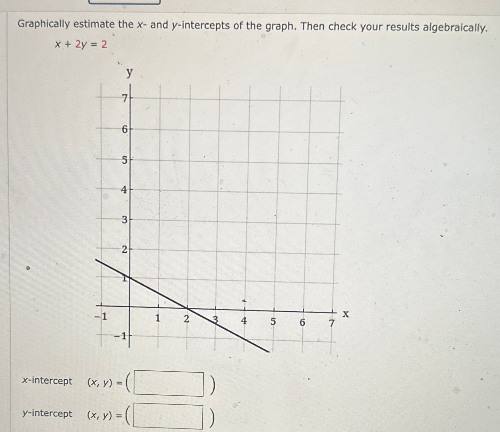 Solved Graphically estimate the x - ﻿and y-intercepts of the | Chegg.com