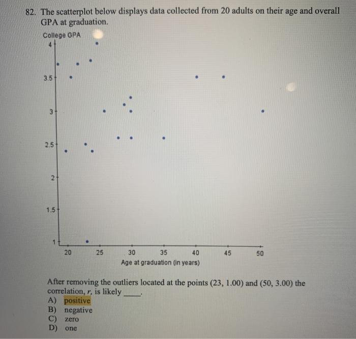 Solved 81. The scatterplot elow displays data collected from | Chegg.com