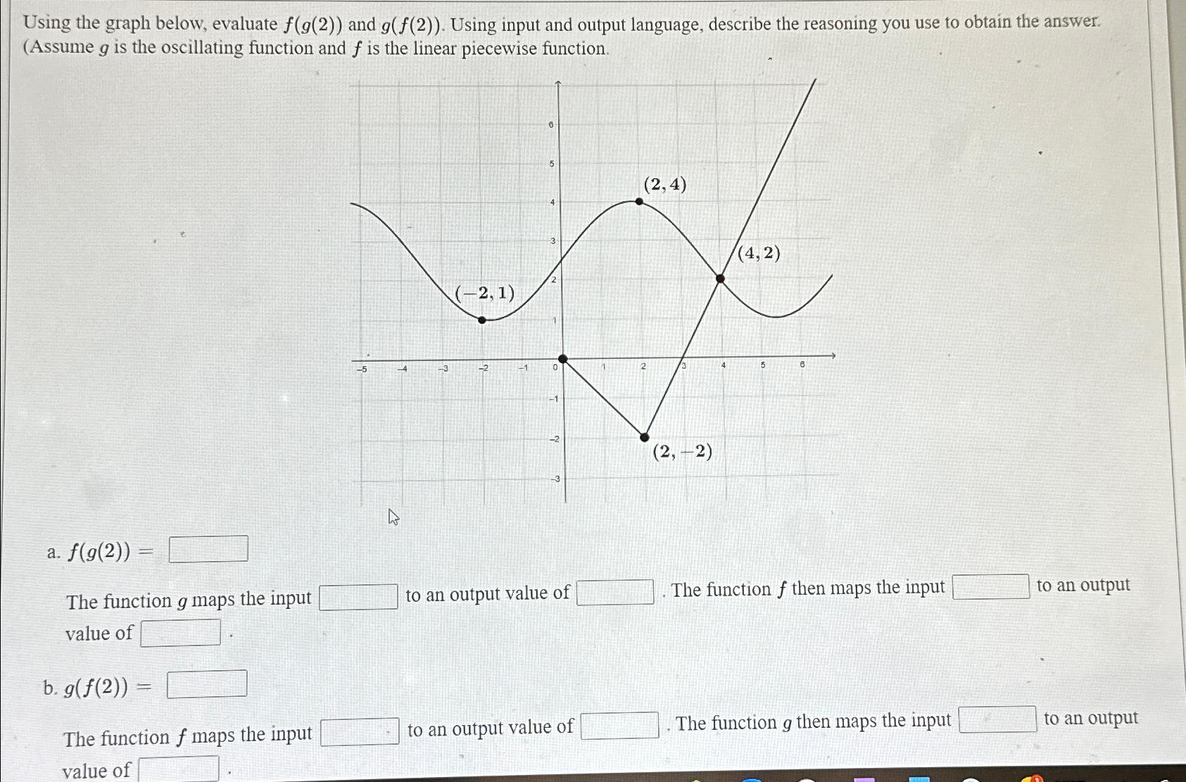 Using the graph below, evaluate f(g(2)) ﻿and g(f(2)). | Chegg.com
