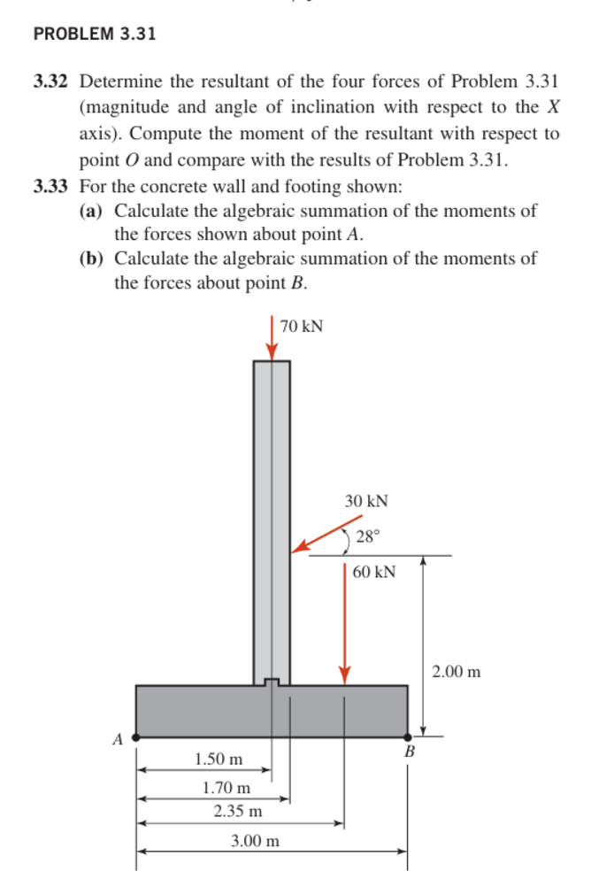 Solved PROBLEM 3.313.32 ﻿Determine the resultant of the four | Chegg.com