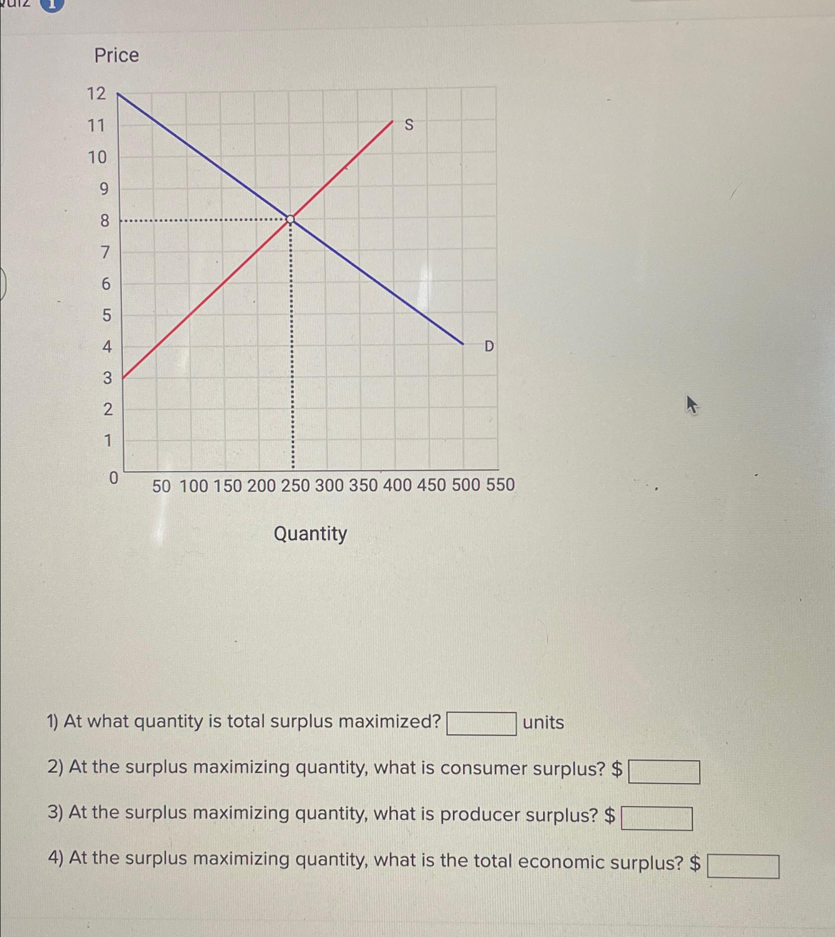 Solved PriceAt what quantity is total surplus maximized? | Chegg.com