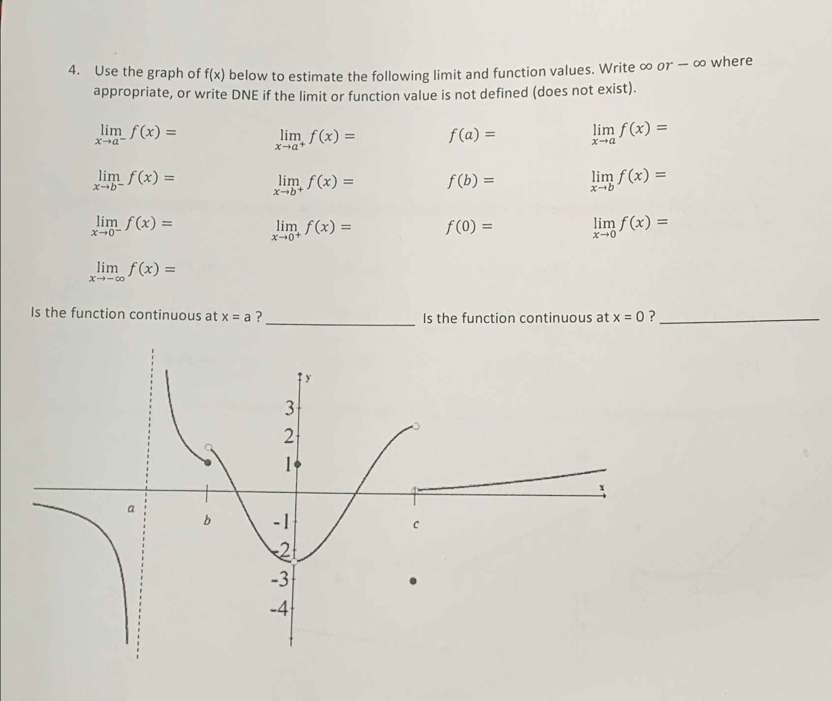 Solved Use the graph of f(x) ﻿below to estimate the | Chegg.com