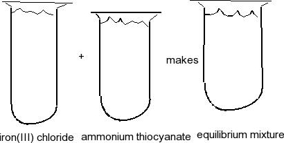 Solved Fe3+(aq) + SCN- (aq) FeSCN2+ (aq)The above reaction | Chegg.com