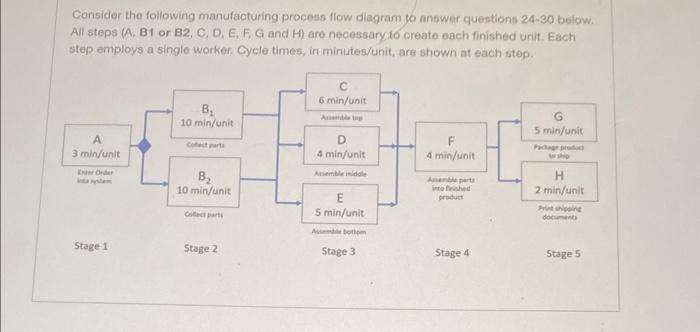 Solved Consider the following manufacturing process flow | Chegg.com