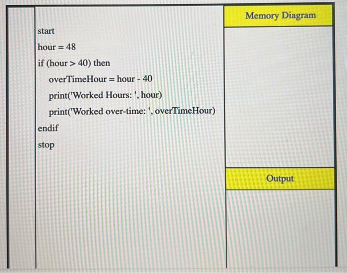 Solved Object Oriented Programminguse Dia Software To Draw A