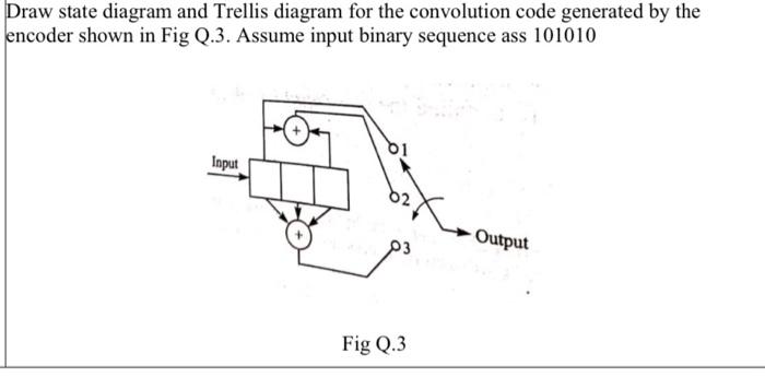 Solved Draw state diagram and Trellis diagram for the | Chegg.com