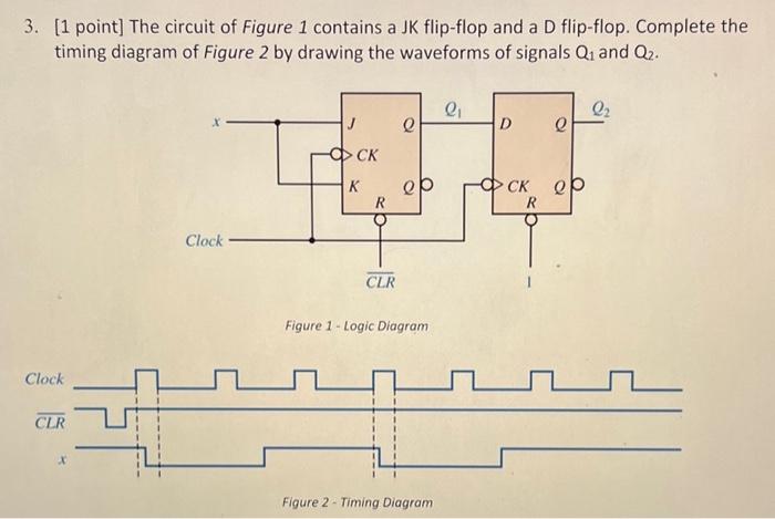 Solved 3. [1 point] The circuit of Figure 1 contains a JK | Chegg.com
