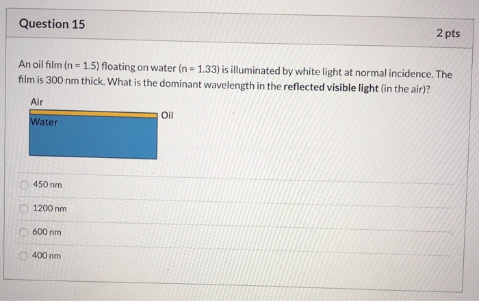 Solved Question 3 2 pts When a visible light ray goes from | Chegg.com