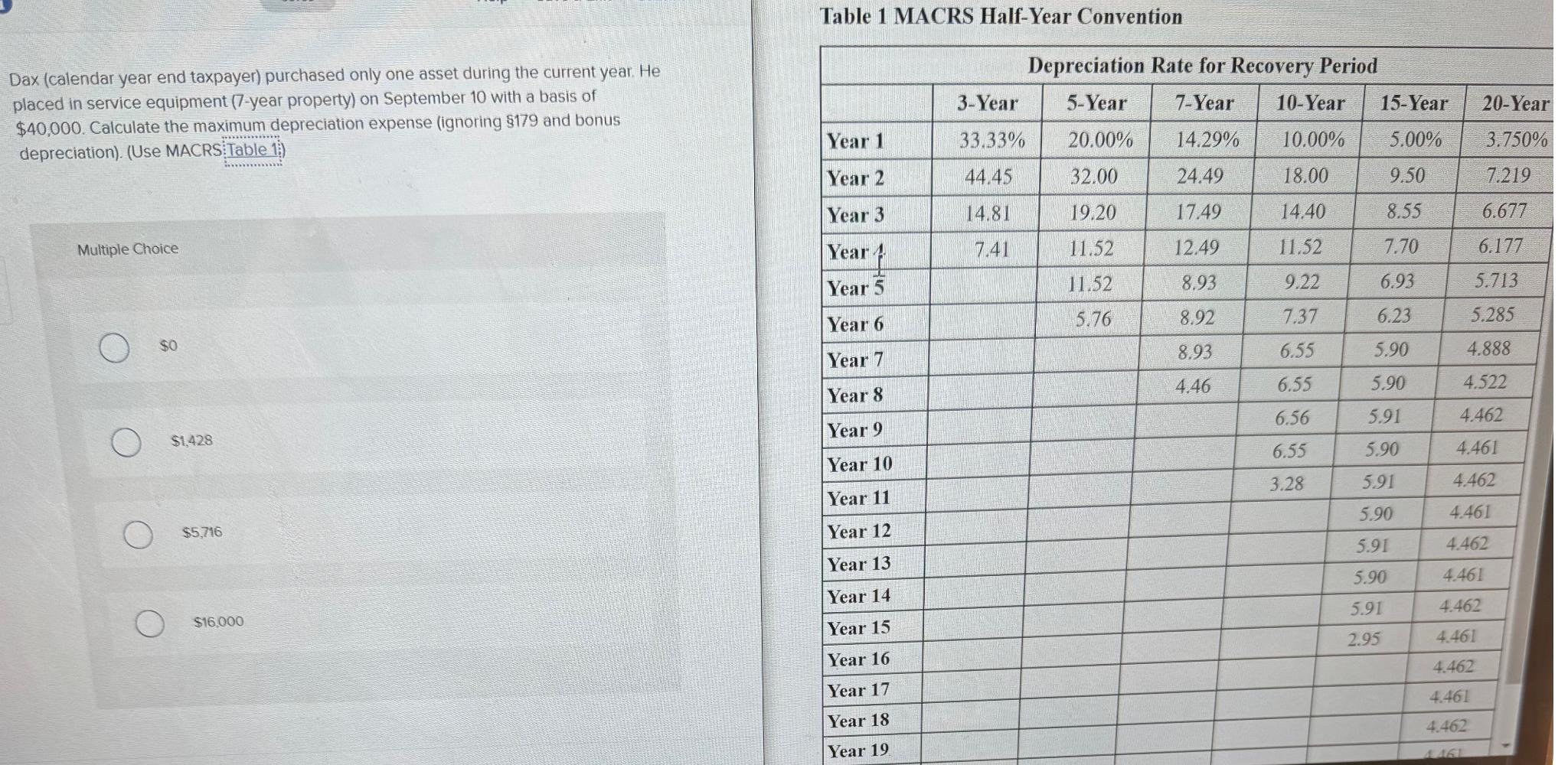 Solved Table 1 ﻿MACRS Half-Year ConventionDax (calendar year | Chegg.com
