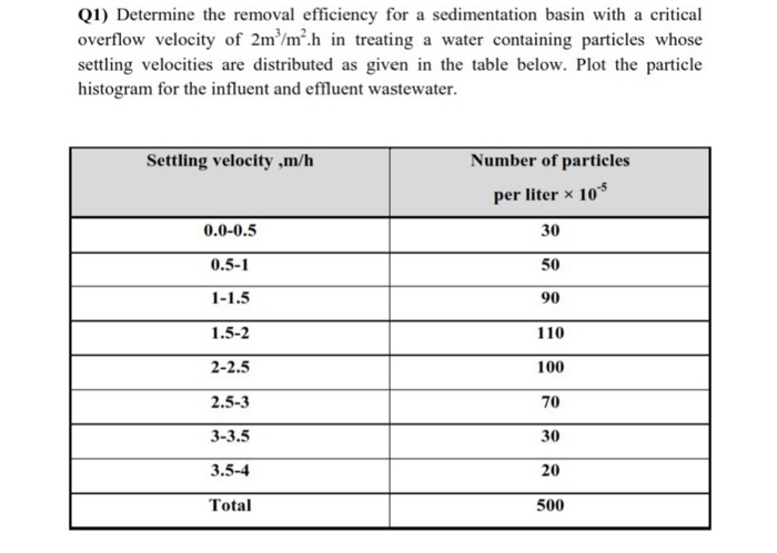 Solved Q1) Determine the removal efficiency for a | Chegg.com