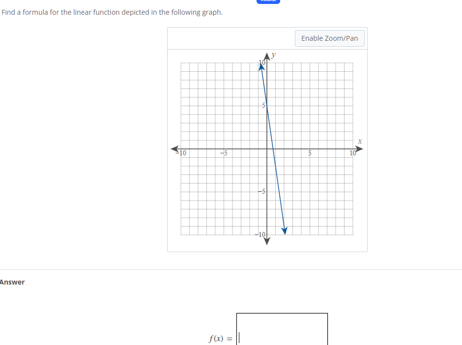 Solved Find a formula for the linear function depicted in | Chegg.com