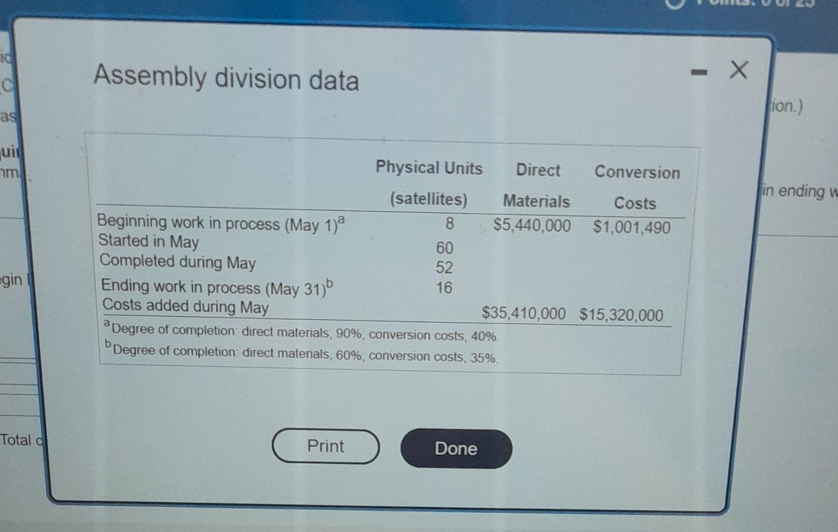 Solved Consider the following data for the assembly division | Chegg.com