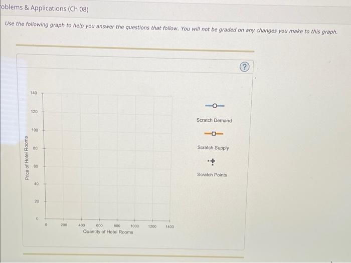Solved 9. Problems and Applications 29 Hotel rooms in | Chegg.com