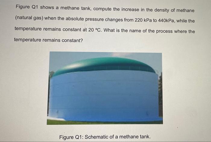 Solved Figure Q1 shows a methane tank, compute the increase | Chegg.com