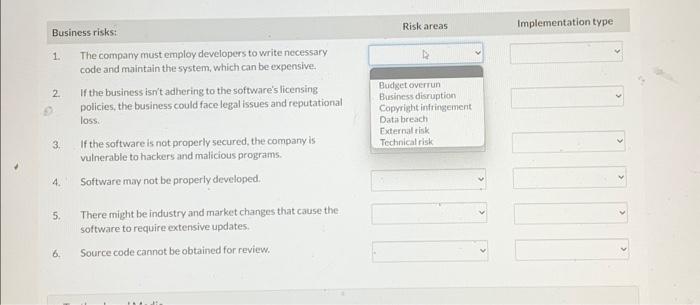 Solved Software can be internally developed by members of | Chegg.com