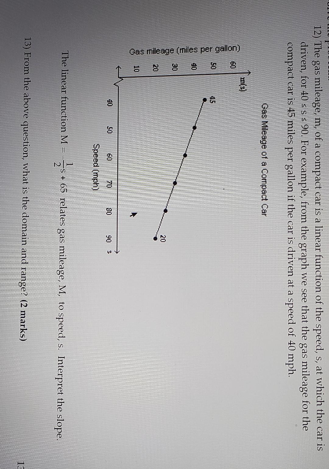 Solved 12) The gas mileage, m, of a compact car is a linear | Chegg.com