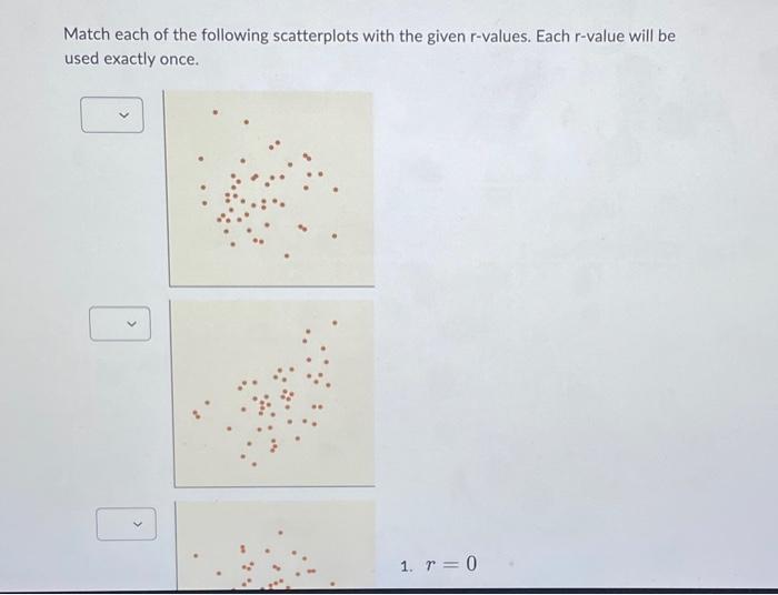 Match each of the following scatterplots with the | Chegg.com