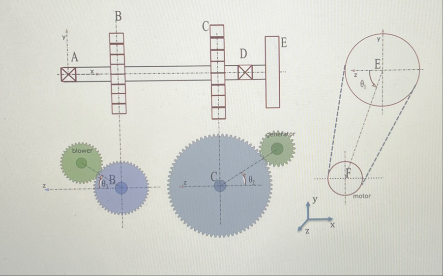 For Gear Shaft B find free body diagram, shear force | Chegg.com