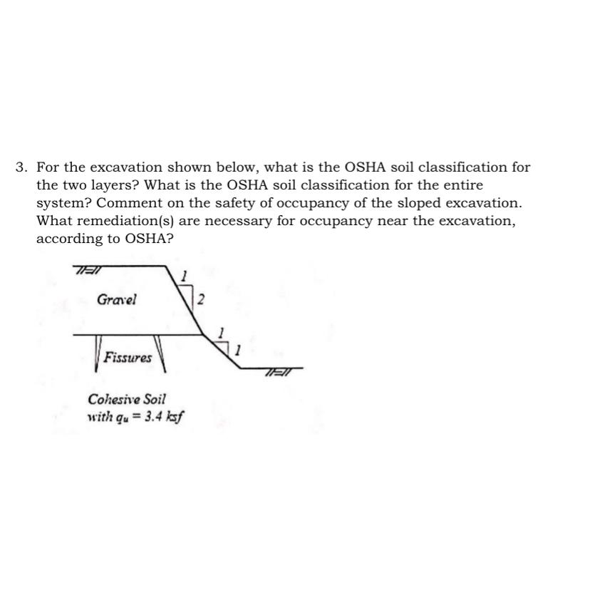 Solved For the excavation shown below, what is the OSHA soil | Chegg.com