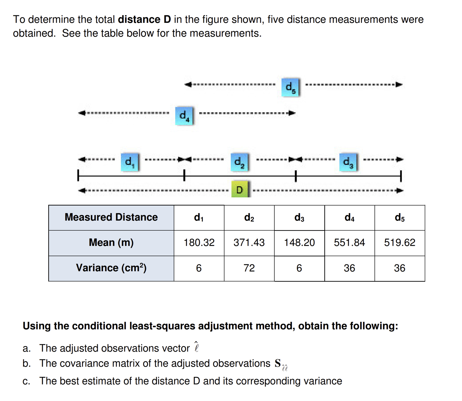 Solved Using The Conditional Least Squares Adjustment