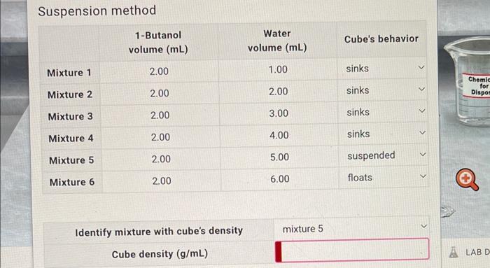 Solved Suspension method | Chegg.com