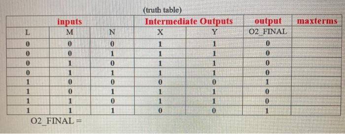 Solved question: list the maxterms and extract an equation | Chegg.com