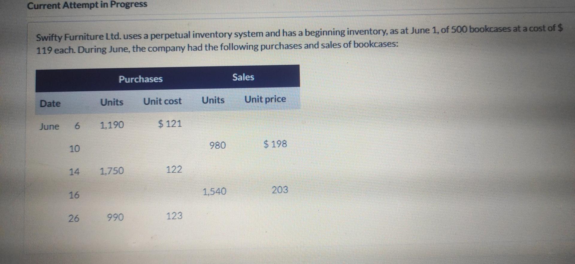 Solved Current Attempt in Progress Swifty Furniture Ltd. | Chegg.com
