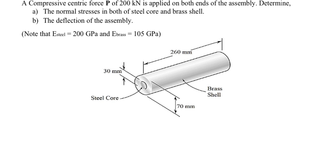Solved A Compressive centric force P ﻿of 200 ﻿kN is applied | Chegg.com