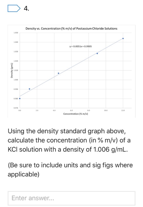 Solved D4 Density vs. Concentration (% m/v) of Postassium | Chegg.com