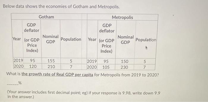 Solved Below data shows the economies of Gotham and | Chegg.com