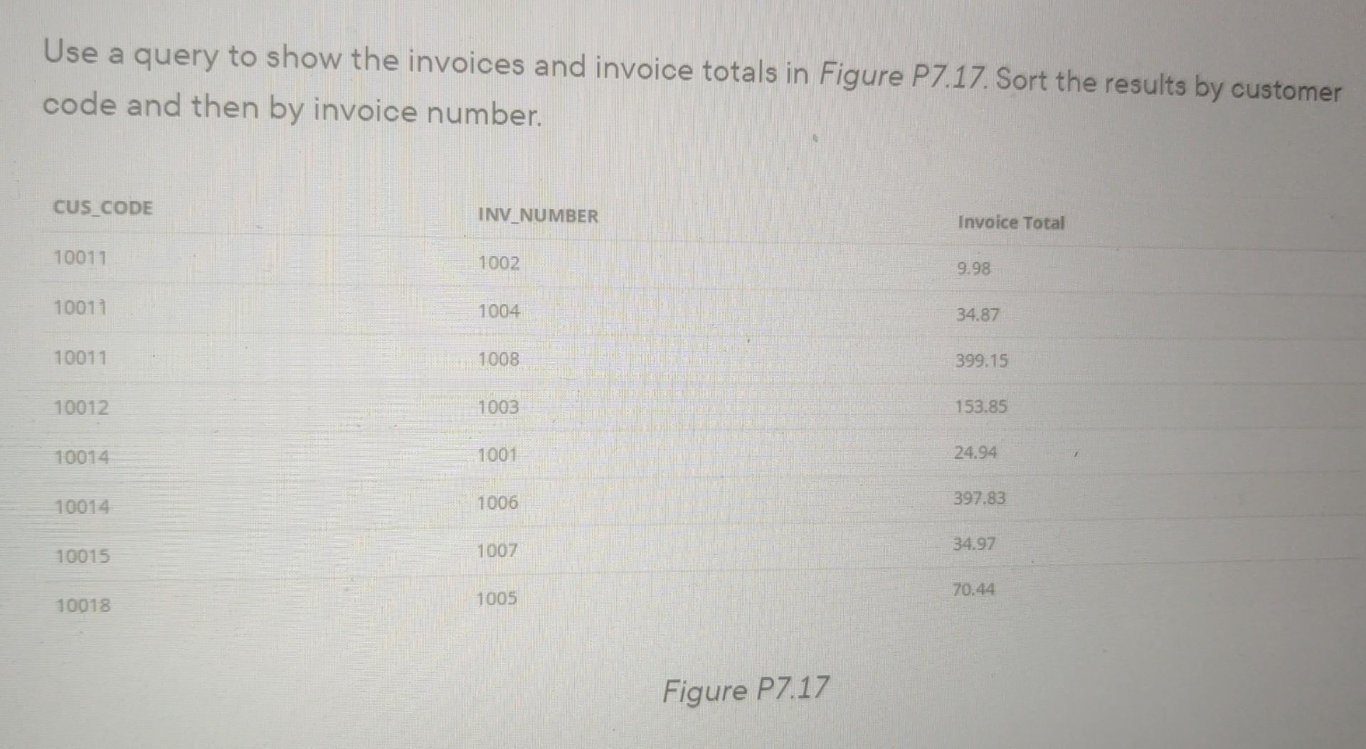 Solved The schema for the Ch07_SaleCo database is shown | Chegg.com