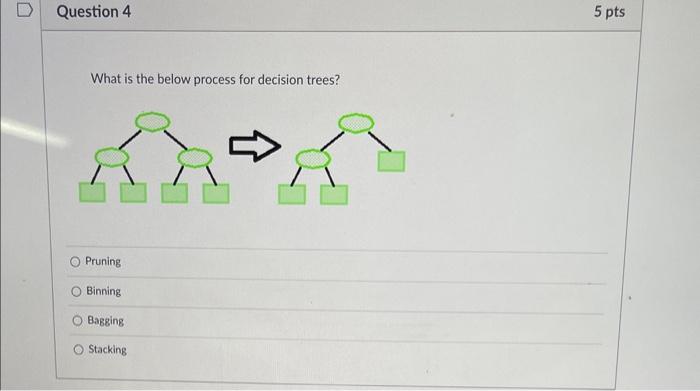 Solved What is the below process for decision trees? Pruning | Chegg.com