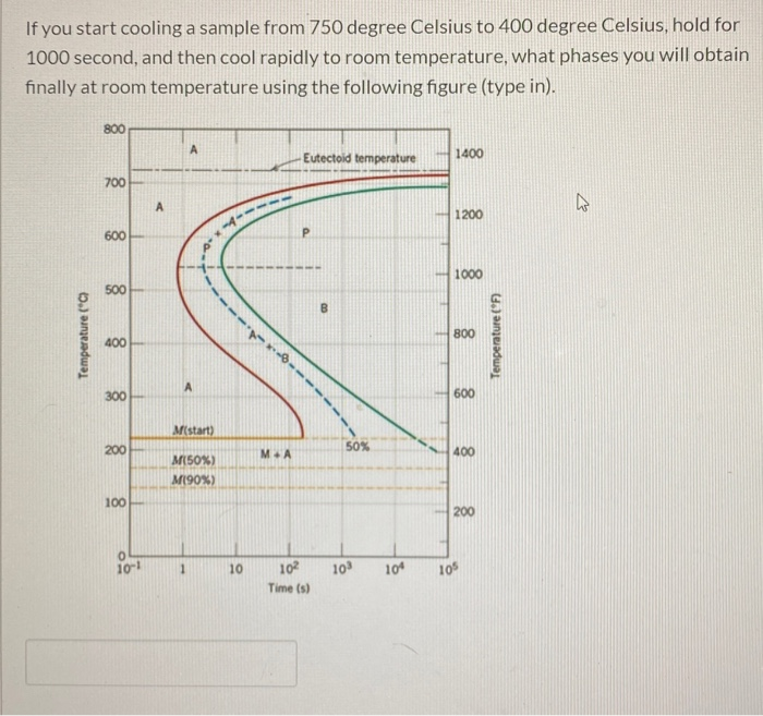 Solved If you start cooling a sample from 750 degree Celsius | Chegg.com