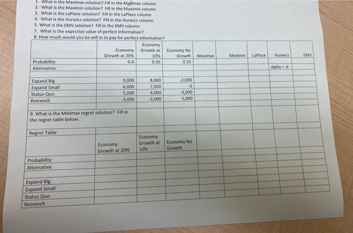 Solved 1. What is the Maximax solution? Fill in the Maximax | Chegg.com