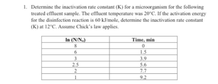Solved 1. Determine the inactivation rate constant (K) for a | Chegg.com