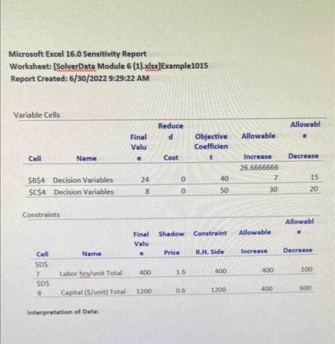 Solved Microsoft Excel 16.0 Sensitivity Report Worksheet: | Chegg.com