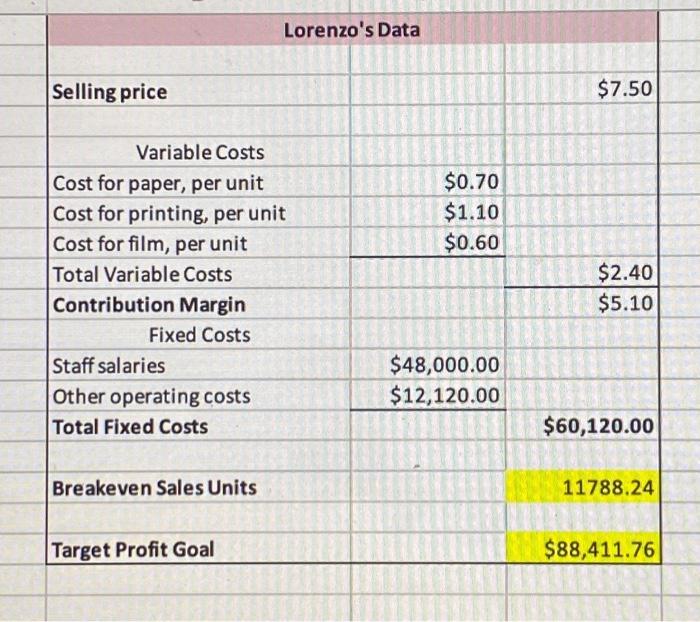 Solved Lorenzo, the owner of a local poster shop, comes to | Chegg.com
