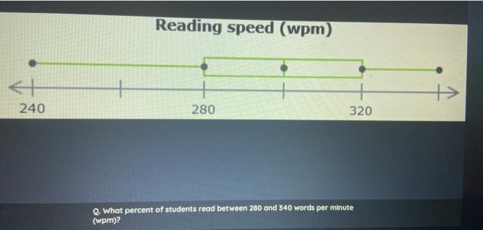 Solved Reading speed (wpm) 240 280 320 Q. What percent of | Chegg.com