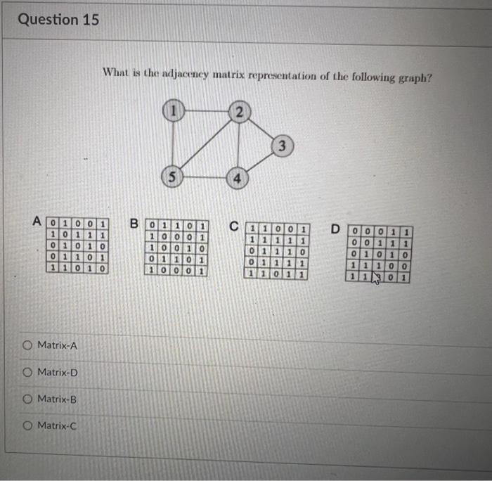 Solved What is the adjacency matrix representation of the | Chegg.com