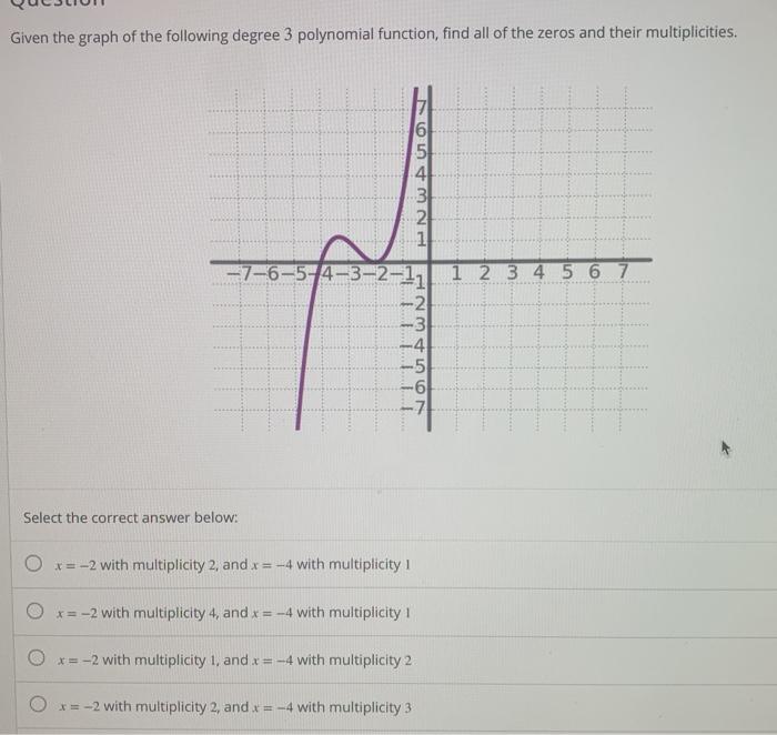 Solved Given the graph of the following degree 3 polynomial | Chegg.com
