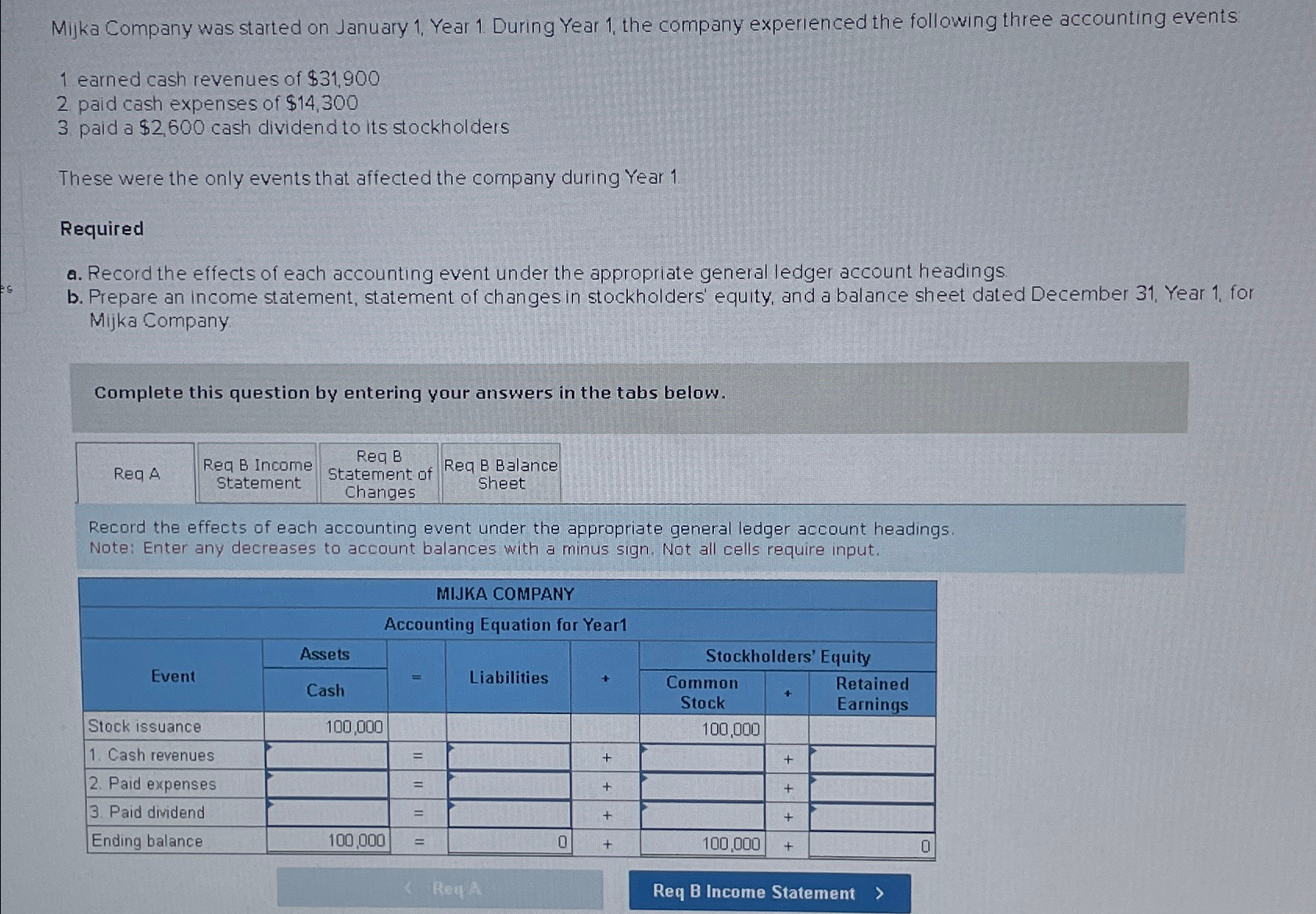Solved Mijka Company was started on January 1, Year 1. | Chegg.com Solved Mijka Company was started on January 1, Year 1. | Chegg.com