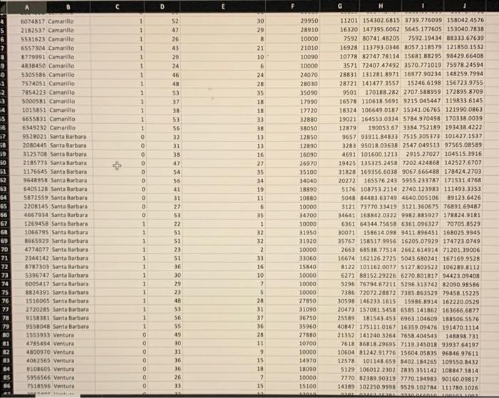 Solved Use the "Payroll Data.xlsx" file to answer questions | Chegg.com